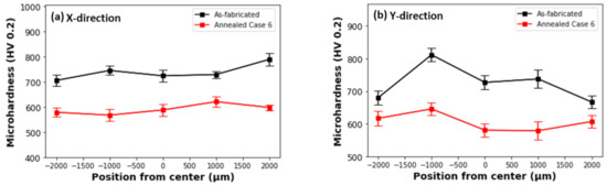 Additive Manufacturing