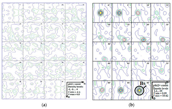 Texture Development in Aluminum Alloys with High Magnesium Content