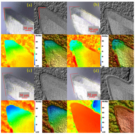 Development of Tool Wear Standards and Wear Mechanism for Micro Milling ...