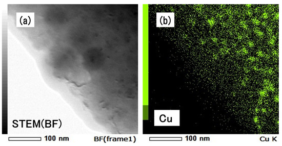 Direct Observation of Cu Clusters and Dislocation Loops by Cs-Corrected ...