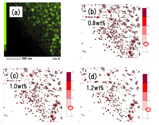 Direct Observation of Cu Clusters and Dislocation Loops by Cs-Corrected ...