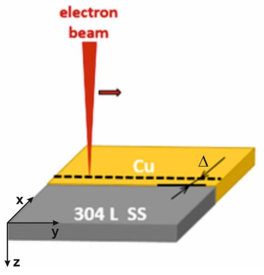Influence of Beam Power on Structures and Mechanical Characteristics of ...