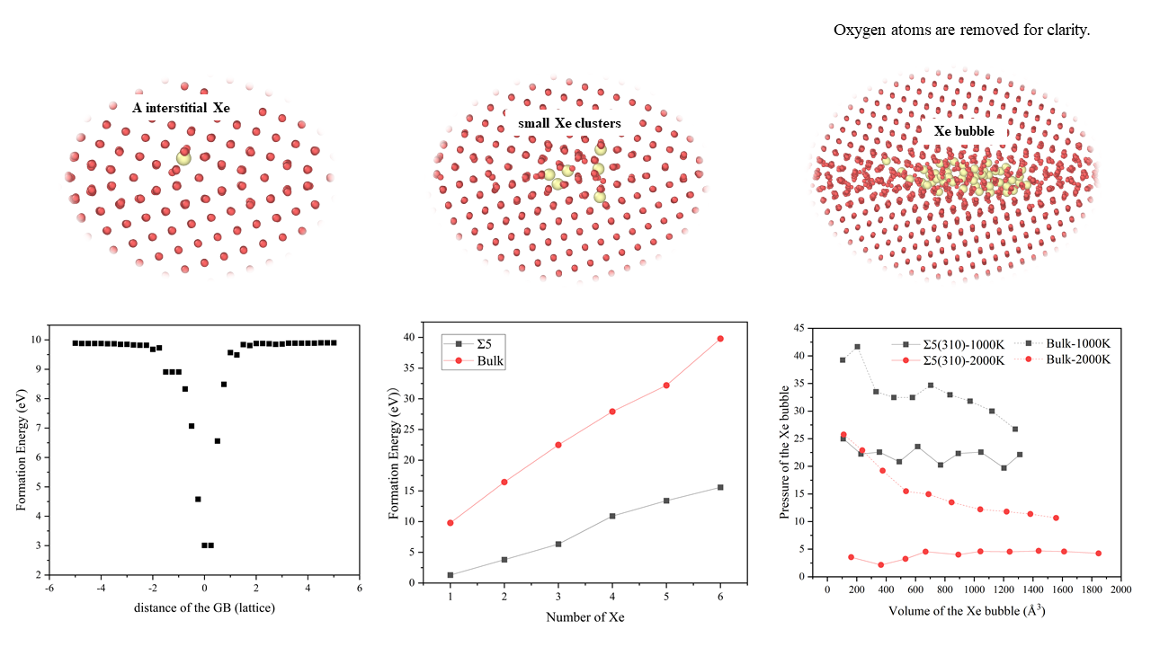 Metals | Free Full-Text | Molecular Dynamics Simulations of Xe ...