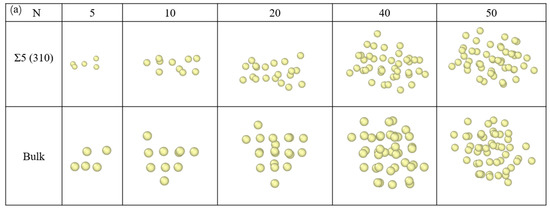 Molecular Dynamics Simulations of Xe Behaviors at the Grain Boundary in UO2