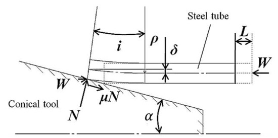Evaluation of Circumferential Mechanical Properties of Tubular Material ...