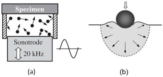 Metals | Free Full-Text | Literature Review on the Fatigue Properties ...
