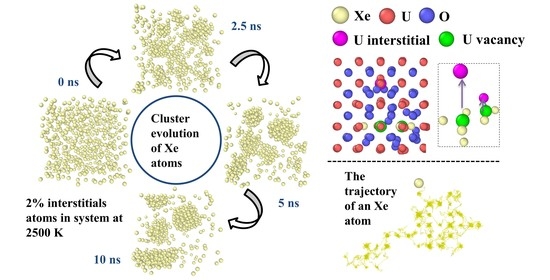 Metals | Special Issue : Numerical Modeling of Materials under Extreme ...