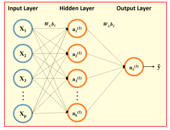 Hybrid Method for Endpoint Prediction in a Basic Oxygen Furnace