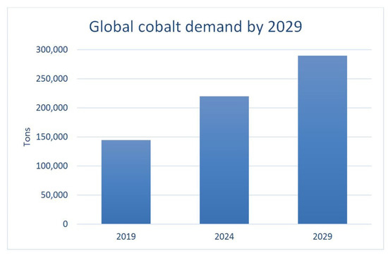 Metals | Free Full-Text | Options for Hydrometallurgical Treatment of ...