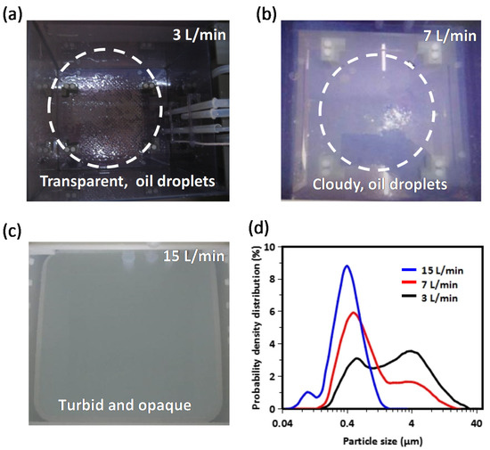 Investigation of a Macromolecular Additive on the Decrease of the ...