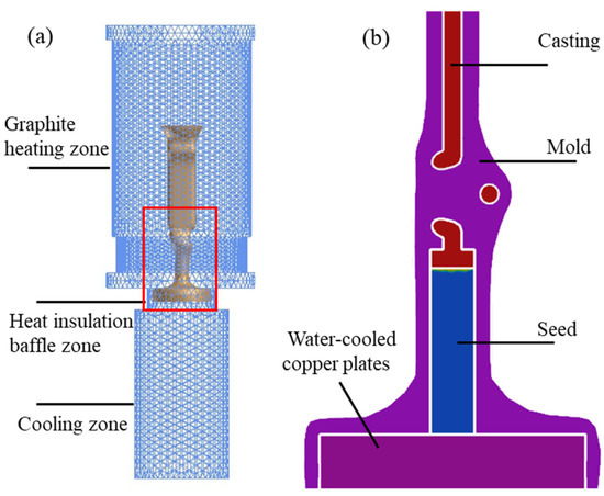 Temperature Field Evolution of Seeding during Directional Solidification of Single-Crystal Ni ...