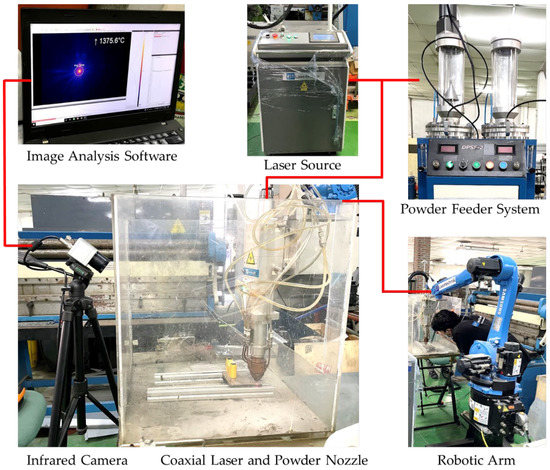 Real-Time Quality Monitoring of Laser Cladding Process on Rail Steel by ...