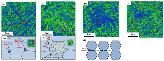 Advanced Forming Technology of Metallic Materials