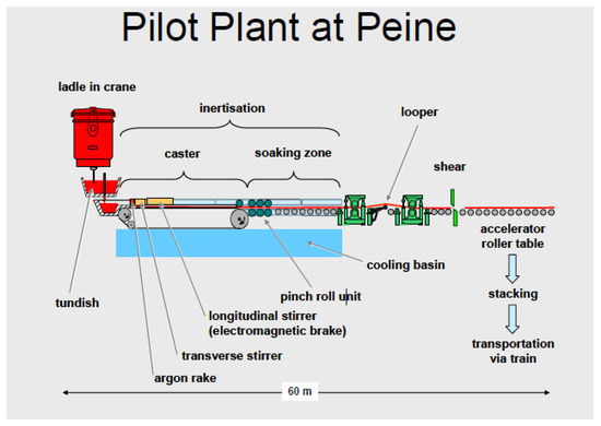 Continuous Casting Practices for Steel: Past, Present and Future