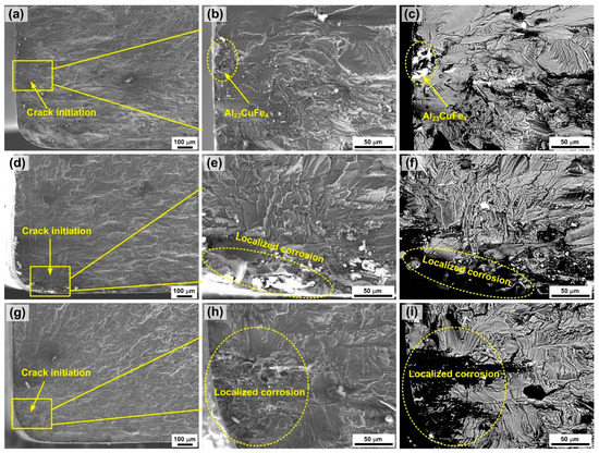 Actual Marine Atmospheric Pre-Corrosion Fatigue Performance of 7075-T73 ...