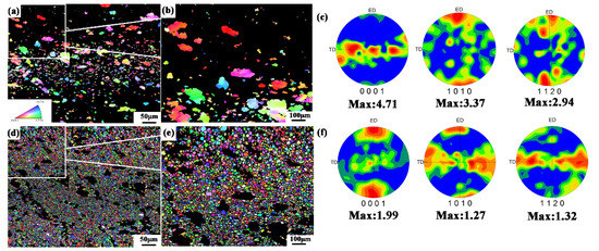 Advanced Forming Technology of Metallic Materials