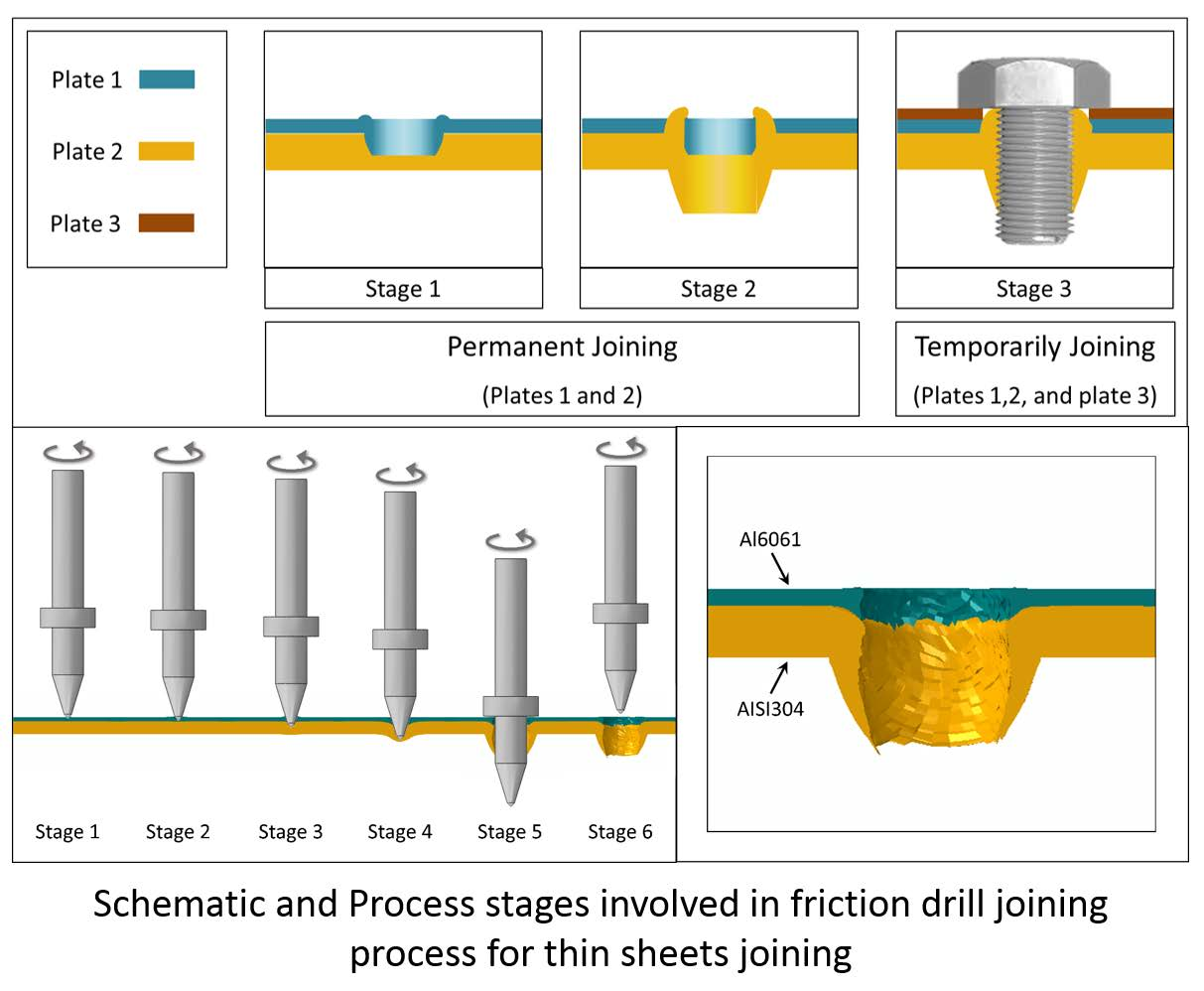 Metals | Free Full-Text | A Novel Approach to Friction Drilling Process: Experimental and ...