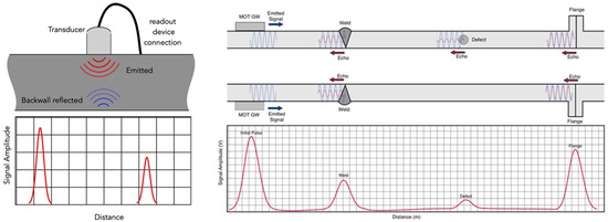 Metals | Free Full-Text | A Review of Signal Processing Techniques for ...