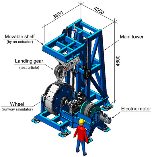 Structural FEM Analyses of a Landing Gear Testing Machine