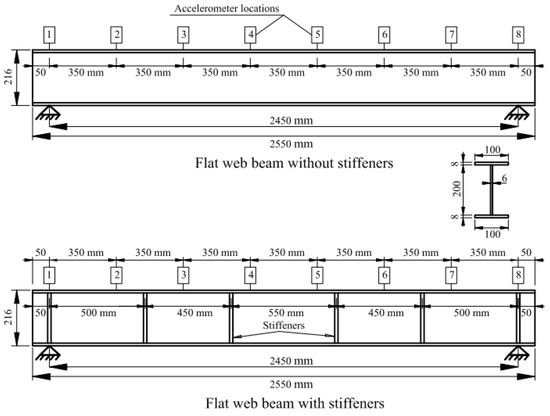 Experimental and Numerical Analysis of Steel Beams’ Efficiency with ...