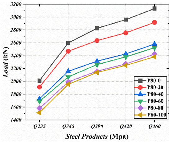 Mechanical Properties of L-Shaped Column Composed of RAC-Filled Steel ...