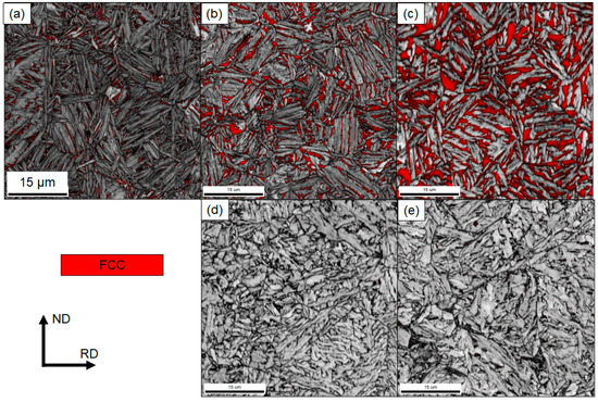 Metals | Free Full-Text | Microstructure Formation and Carbon Partitioning with Austenite ...