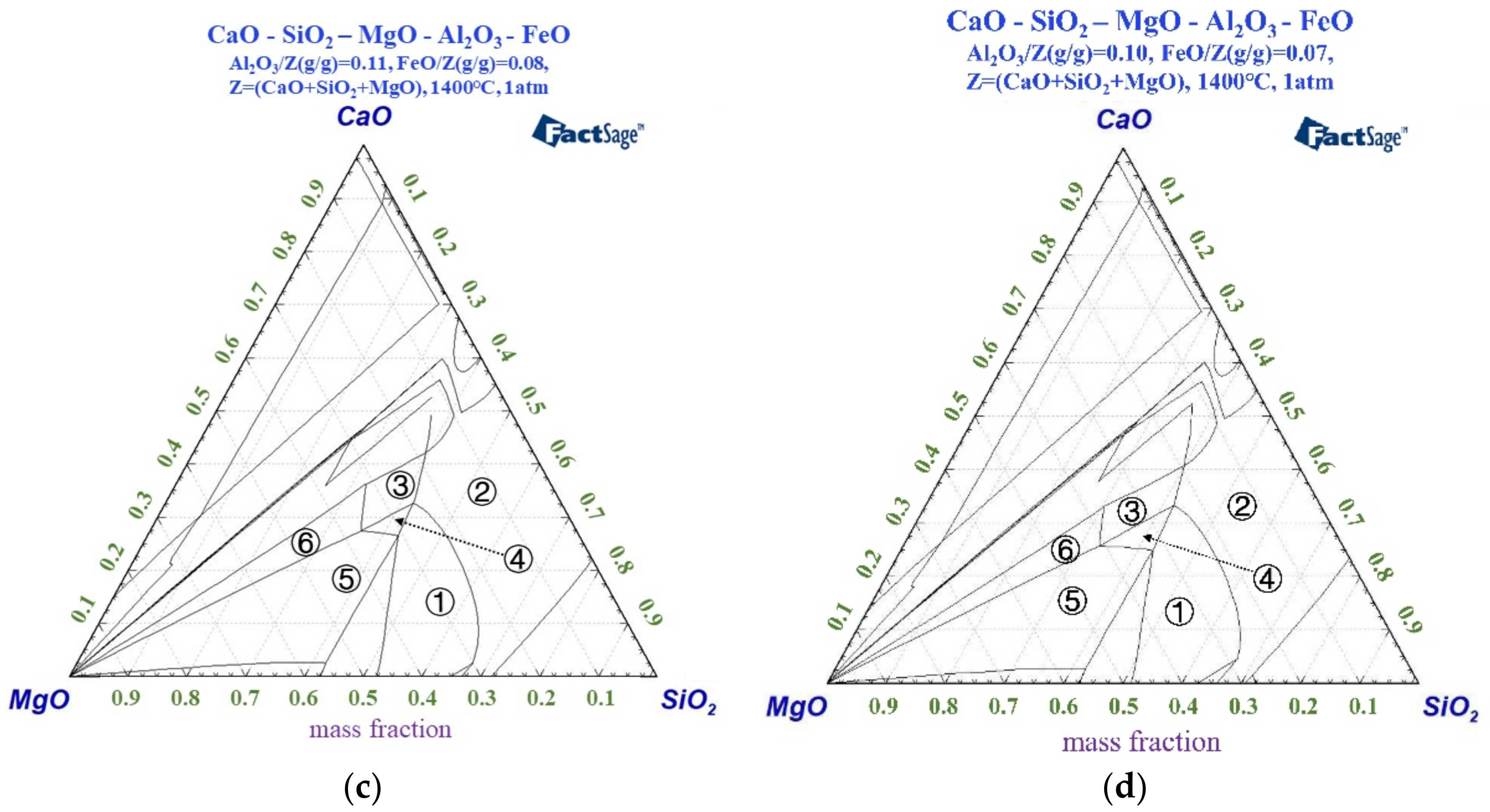 Melting–Dropping Property of Blast Furnace Charge on the Basis of Its ...