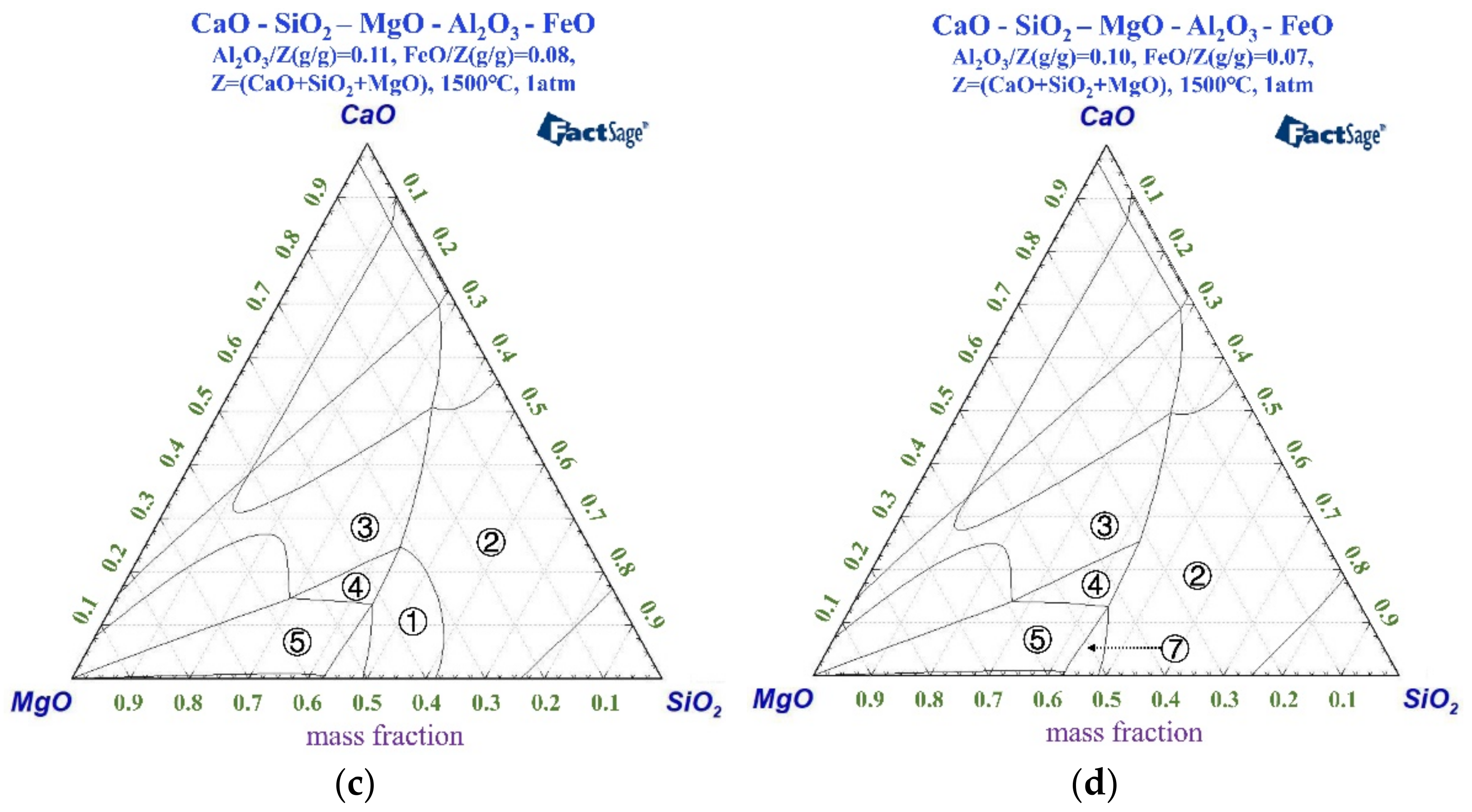 Melting–Dropping Property of Blast Furnace Charge on the Basis of Its ...