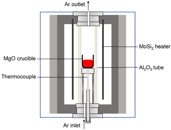 Effect of Smelting Time on Vanadium and Titanium Distribution Behavior ...