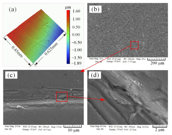 Micromorphology, Microstructure, and Wear Behavior of AISI 1045 Steels ...
