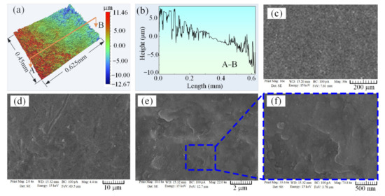 Micromorphology, Microstructure, and Wear Behavior of AISI 1045 Steels ...
