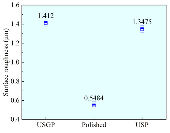 Micromorphology, Microstructure, and Wear Behavior of AISI 1045 Steels ...
