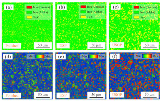 Micromorphology, Microstructure, and Wear Behavior of AISI 1045 Steels ...