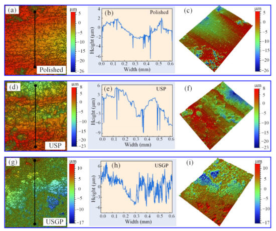 Micromorphology, Microstructure, and Wear Behavior of AISI 1045 Steels ...