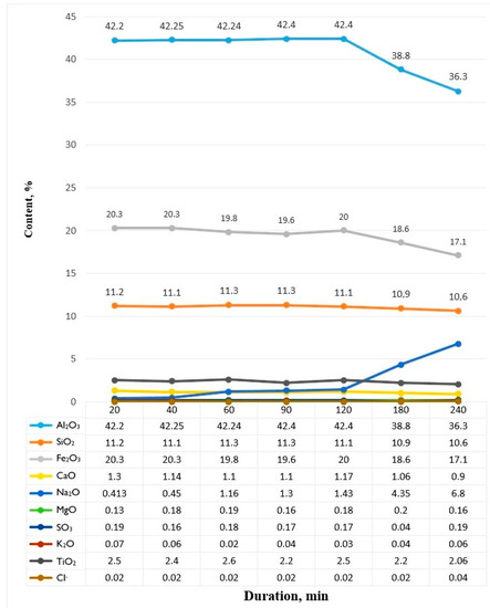 Processing of Low-Quality Gibbsite-Kaolinite Bauxites
