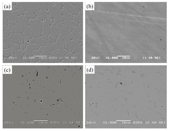 Microstructure and Corrosion Properties of Wire Arc Additively ...