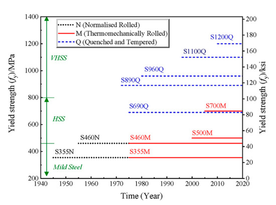 Advanced High-Strength Steels for Automotive Applications: Arc and ...