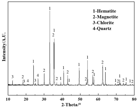 Advances in Sintering and Pellet Technology