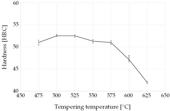 Design, Characterisation and Numerical Investigations of Additively ...