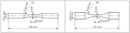 A New Approach to Estimate the Fatigue Limit of Steels Based on ...