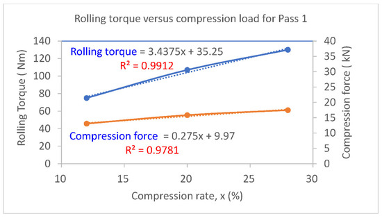 High-Order Groove-Shape Curve Roll Design for Aluminum Alloy 7075 Wire ...