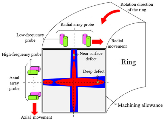 Management Control and Integration Technology of Intelligent Production ...