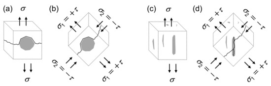 Effects of Non-Metallic Inclusions and Mean Stress on Axial and Torsion ...