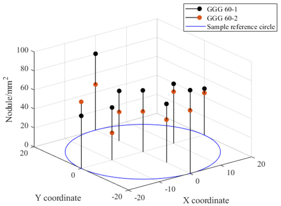 Nodular Cast Iron GGG40, 60, 70 Mechanical Characterization from Bars ...