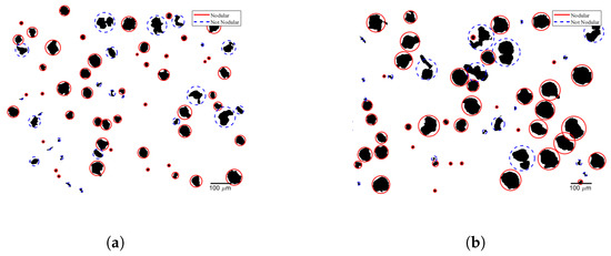 Nodular Cast Iron GGG40, 60, 70 Mechanical Characterization from Bars ...