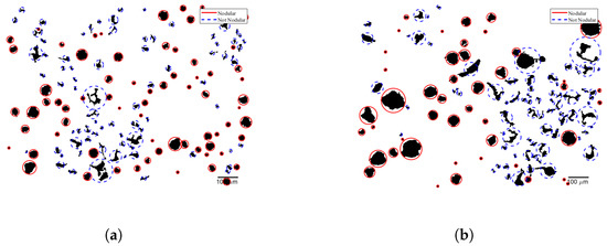 Nodular Cast Iron GGG40, 60, 70 Mechanical Characterization from Bars ...