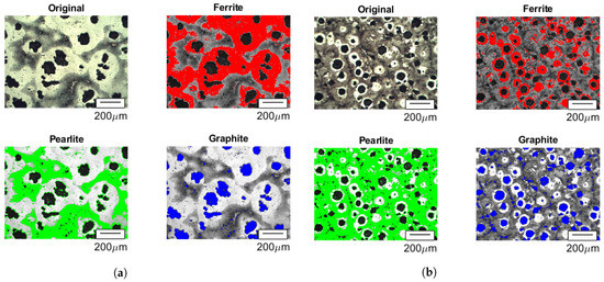 Nodular Cast Iron GGG40, 60, 70 Mechanical Characterization from Bars ...