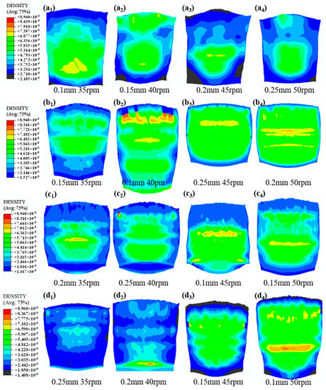 Metals | Free Full-Text | Simulation on the Direct Powder Rolling ...