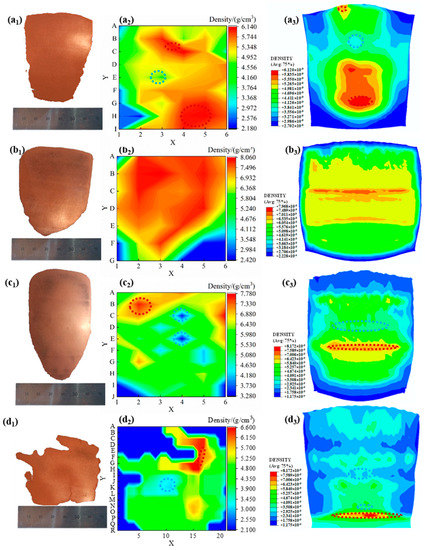 Metals | Free Full-Text | Simulation on the Direct Powder Rolling ...