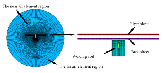 Multiphysics Numerical Simulation of the Transient Forming Mechanism of ...